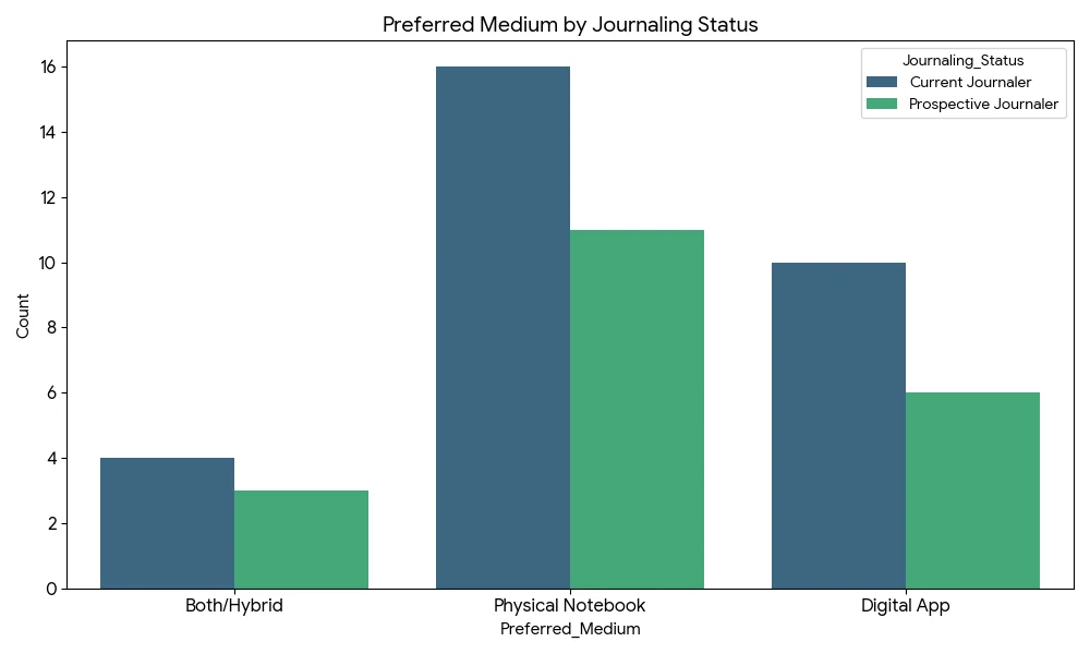 Journaling Trends 2026: AI, Voice & The Anti-App | Habit